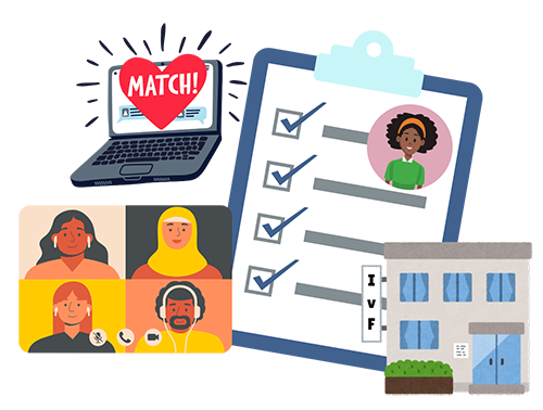 Surrogacy Process – New York Surrogacy Center | Surrogates & Intended ...